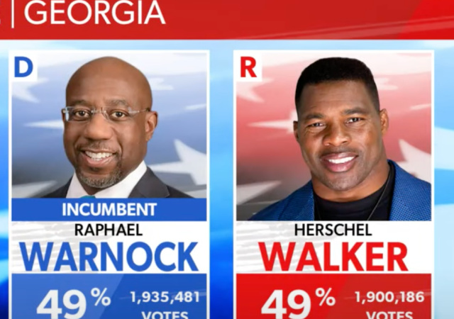 Georgia Senate Race Between Warnock and Walker Headed to December Runoff